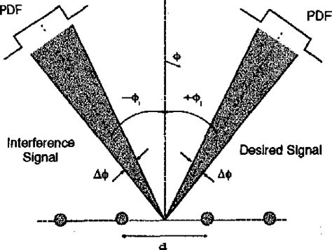 Figure 1 From A Base Station Mmse Combining Performance Evaluation