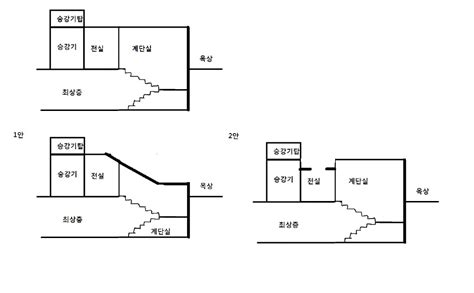 옥상 승강기 층수 산입의 건