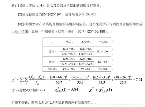 卡方分布分析与应用卡方分布的应用 Csdn博客 卡方分布分析与应用卡方分布的应用 Csdn博客