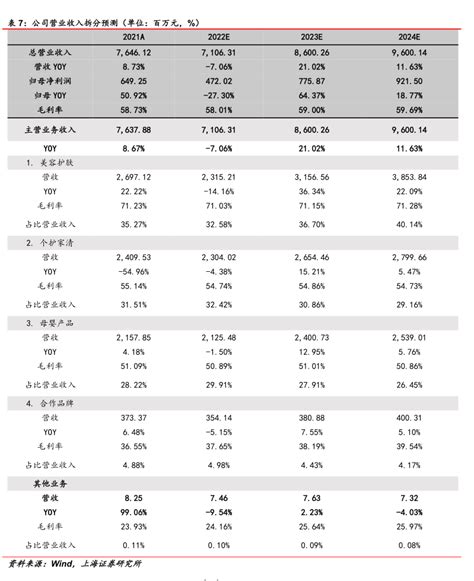 玉泽皮肤健康研究中心 2023年04月 行业研究数据 小牛行研