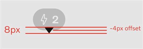 Fatih Özcan On Linkedin Jetpackcompose Compose Androiddev