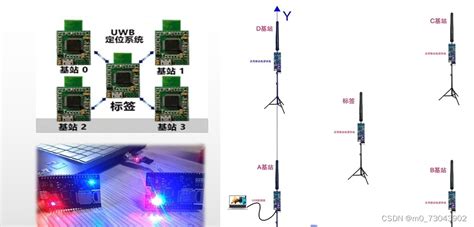 uwb源码资料 研创物联源码资料 可二次开发 dwm1000模块 双边双向测距 研创物联uwb单片机源码 csdn博客