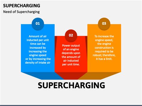Supercharging PowerPoint And Google Slides Template PPT Slides