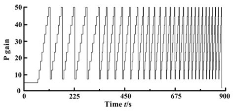 Processes Special Issue Neural Networks Fuzzy Systems And Other Computational Intelligence