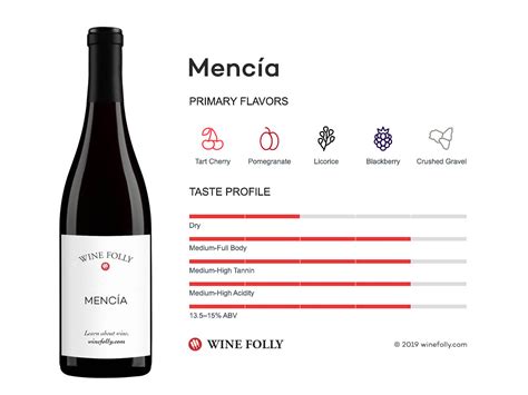 The Comprehensive Guide To Mencía Wine Folly