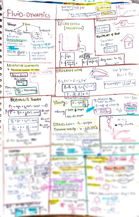 SOLUTION Fluid Dynamics Short Notes For Neet Studypool