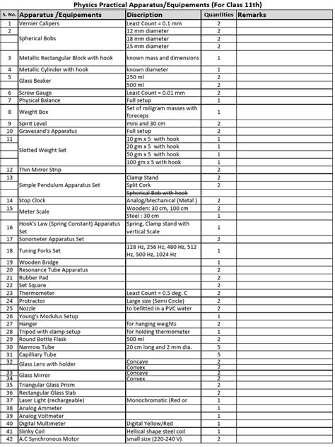Instruments For Physics Practical Class 11th Pdf Equipment