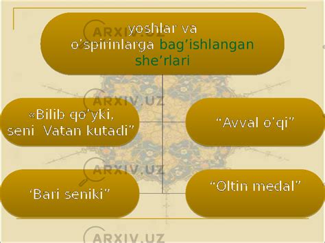 Gafur Gulom Adabiyot Slaydlar