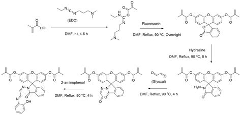Ion Imprinted Polymer Based Sensor For The Detection Of Mercury Ions