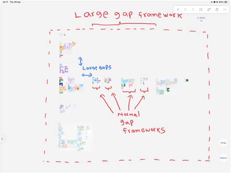 Large Gap Frameworks In Addition To Normal Gap Frameworks For A Clear