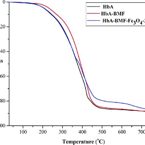 A 1 H Nmr Of Hba B 1 H Nmr Of Hba−bmf Download Scientific Diagram