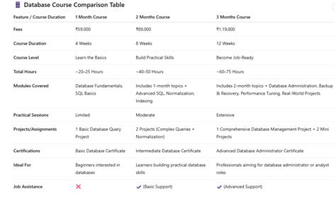 Database Course Ux Display Institute