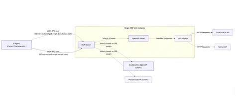 mcp link：将任意 api 转换成 mcp server 的项目 sd百科导航