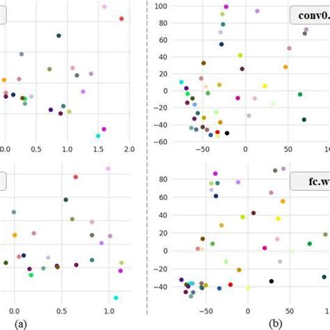 Attention Maps Of The First Four Layers L1 L2 L3 L4 Of The Download Scientific Diagram