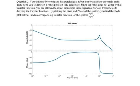 Solved Control Systemplease Solve This Question As Per The Chegg