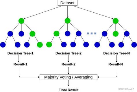 时间序列预测模型实战案例 四 xgboost python 机器学习 图解机制原理实现时间序列预测和分类 附一键运行代码资源下载和代码