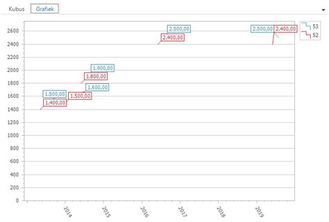 connect datapoints with line thinkwise community