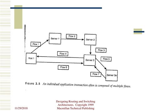 Performance Objectives And Performance Components Ppt Download