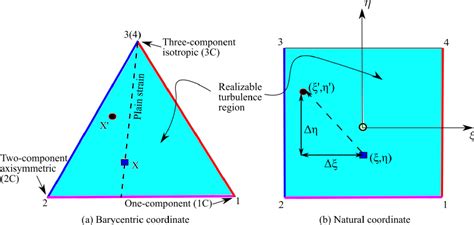 Mapping Between The Barycentric Coordinate To The Natural Coordinate