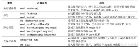 Qt多线程（一）：qthread线程通信qt多线程通信 Csdn博客