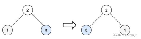 Leecode 226 翻转二叉树、101 对称二叉树、104 二叉树的最大深度 Csdn博客