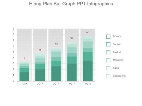 Hiring Plan Bar Graph Ppt Infographics