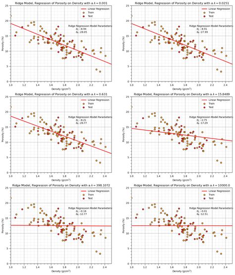 Ridge Regression — Applied Machine Learning In Python
