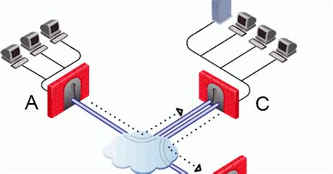 Quick Network Connectivity Check From A K8 Cluster