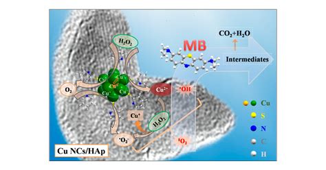 Enhancing Fenton Like Degradation Of Organic Pollutants At Neutral PH