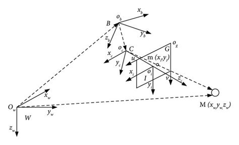 Position Relationship Between The UAV And The Target Download Scientific Diagram