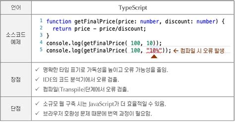 Javascript Typescript