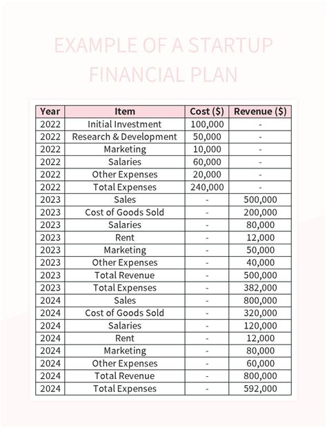 Financial Plan Template For Startup Business Ablebionics