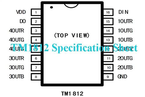 TM1812 Specification Sheet Download - Leading China Pixel LED Manufacturer