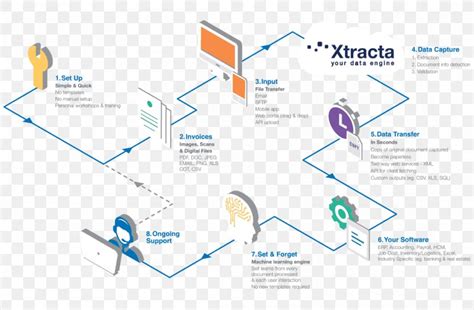 Data Flow Diagram Computer Software Flowchart Enterprise Resource Planning Png 1100x721px