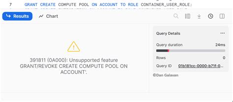 Snowpark Container Services Error 391811 0a000 Unsupported Feature Grantrevoke Create