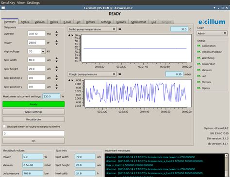 Maintenance Analyzing SAXS Data