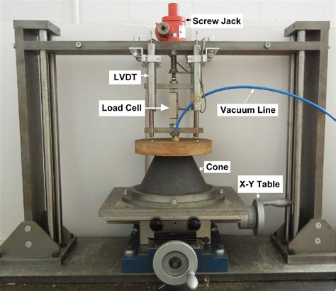 Figure From Elastic Buckling Of Conical Shells Under The Combined Loading Of Axial Compression
