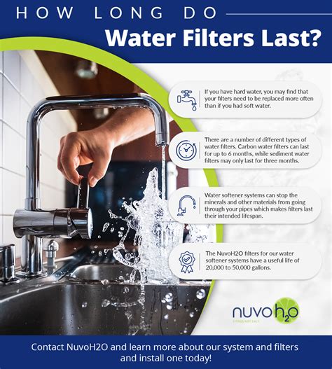 How Long Do Water Filters Last Water Filter Lifespan Nuvoh2o