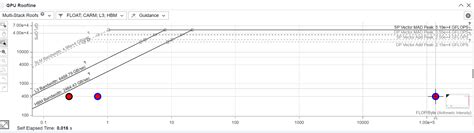 Run A Gpu Roofline Analysis