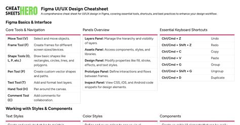 Figma Uiux Design Cheatsheet Cheat Sheets Hero