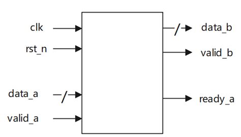 Verilog手撕代码（5）串转并、并转串verilog并行数据转串行数据 Csdn博客