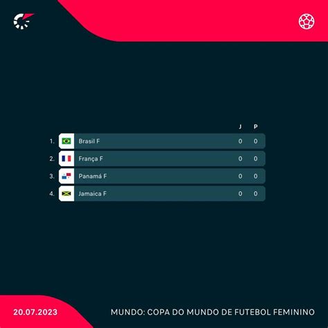 Jogos Panamá F Ao Vivo Tabela Resultados Transforme Sua Vida Com