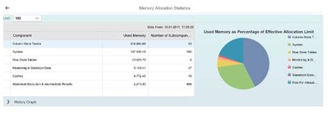 How To Check Hana Memory Utilization Through Hana Studio And Hana