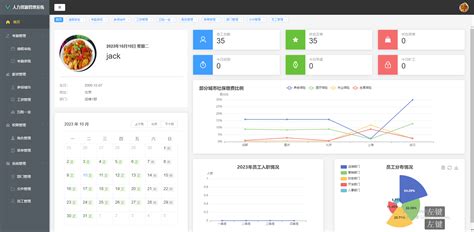 Github Wang Buerenterprise Human Resource Management System Based On Vue And Springboot 6 基于