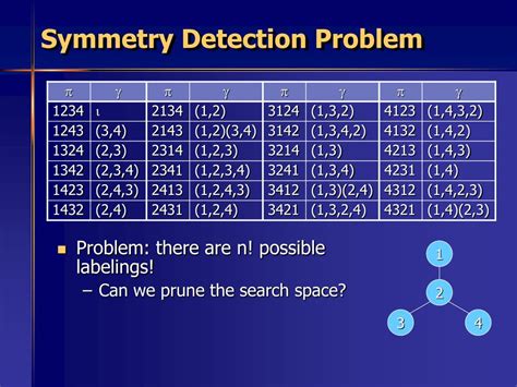 ppt exploiting structure in symmetry detection for cnf powerpoint