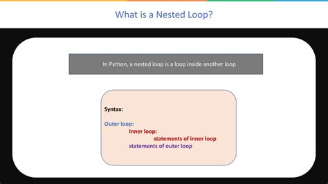 Ppt Nested Loop In Python Python Nested Loops Tutorial Python