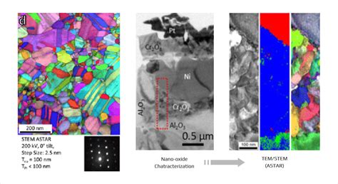 Surface Analysis Analysis Service Qrt Inc