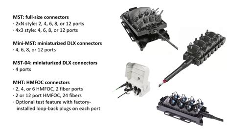 Corning Optisheath Multiport Terminal Vs Commscope Mst A Detailed
