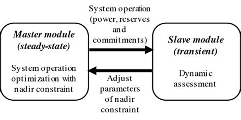 Overview Of The Proposed Model Download Scientific Diagram