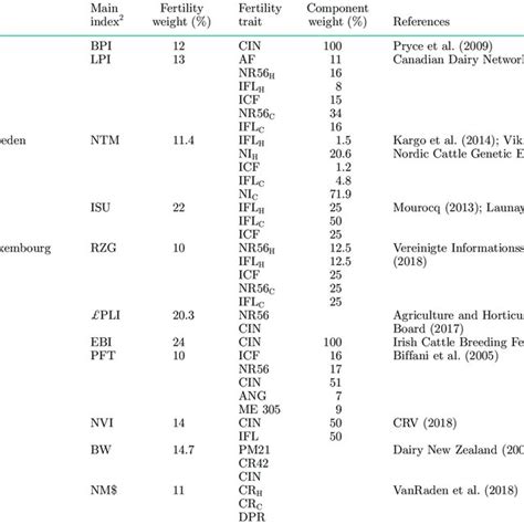 Daily Injection Schedule Of The Double Ovsynch Protocol [adapted From 37 ] Download Table